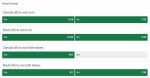 Win To Nil Meaning and Predictions | Football Whispers