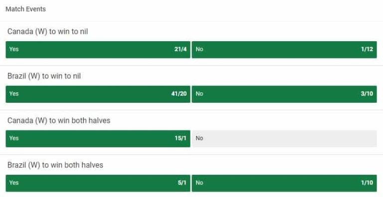 Win To Nil Meaning and Predictions | Football Whispers