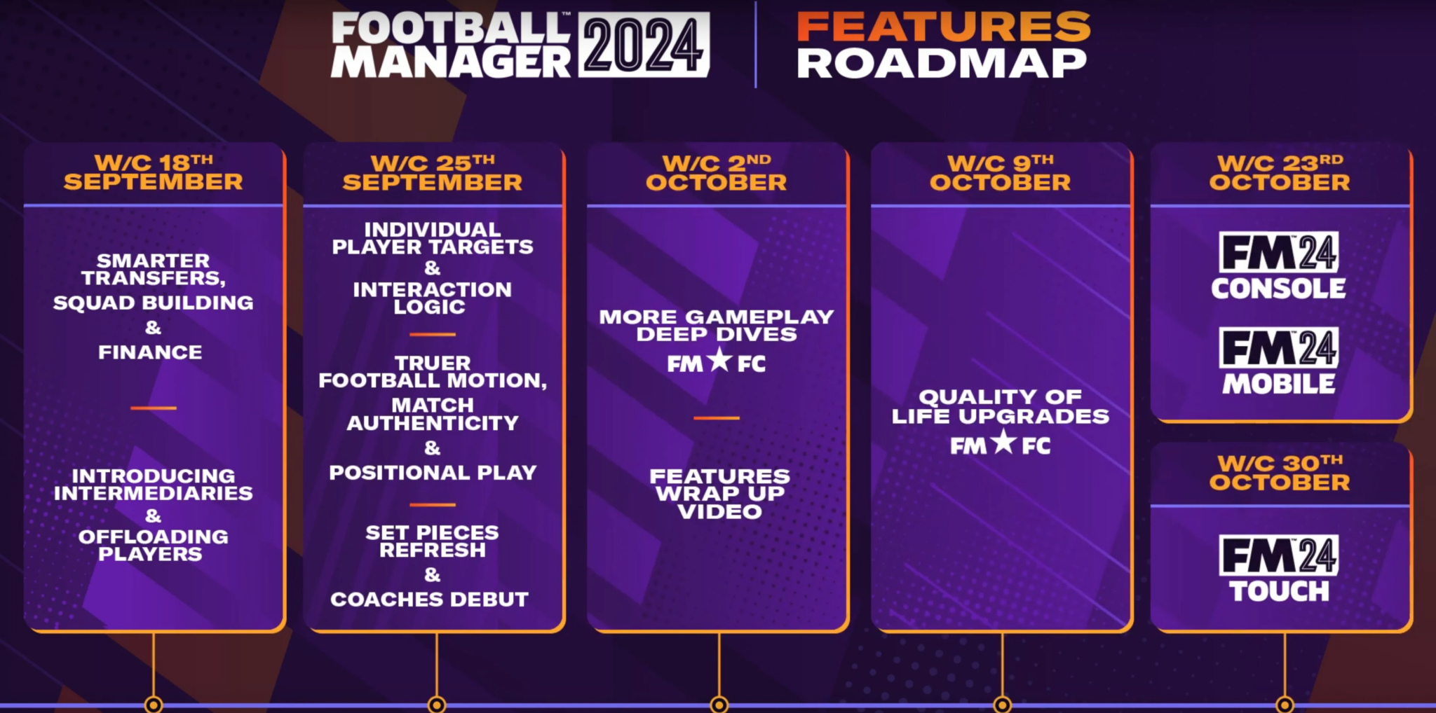 More Football Manager 24 new features - why matchday has never been better!